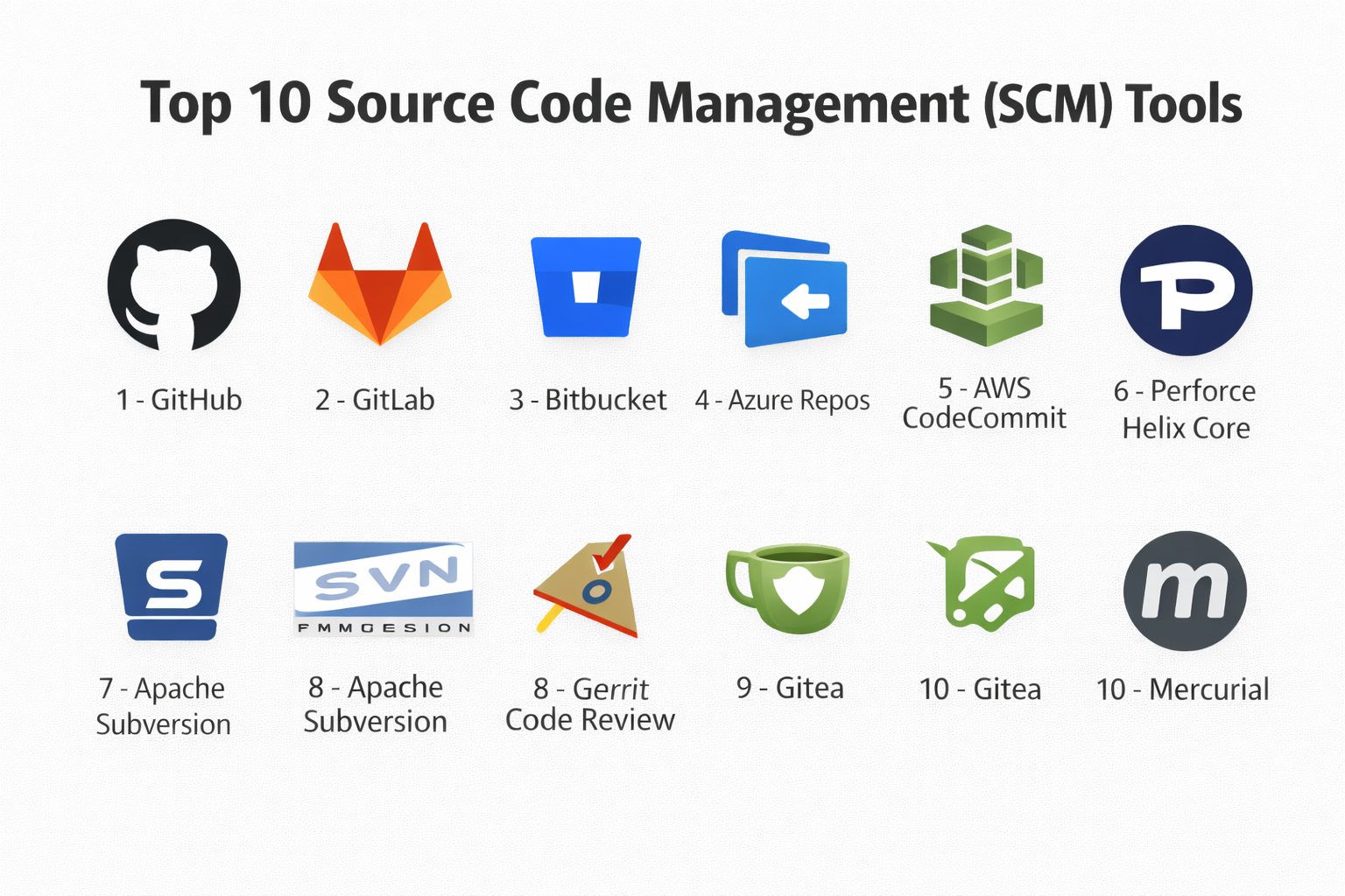 Top 10 Source Code Management (SCM) Tools: Features, Pros, Cons ...