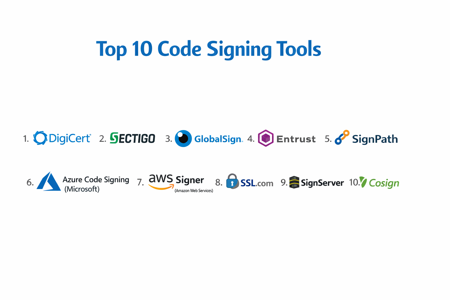Top 10 Code Signing Tools: Features, Pros, Cons & Comparison – Best DevOps
