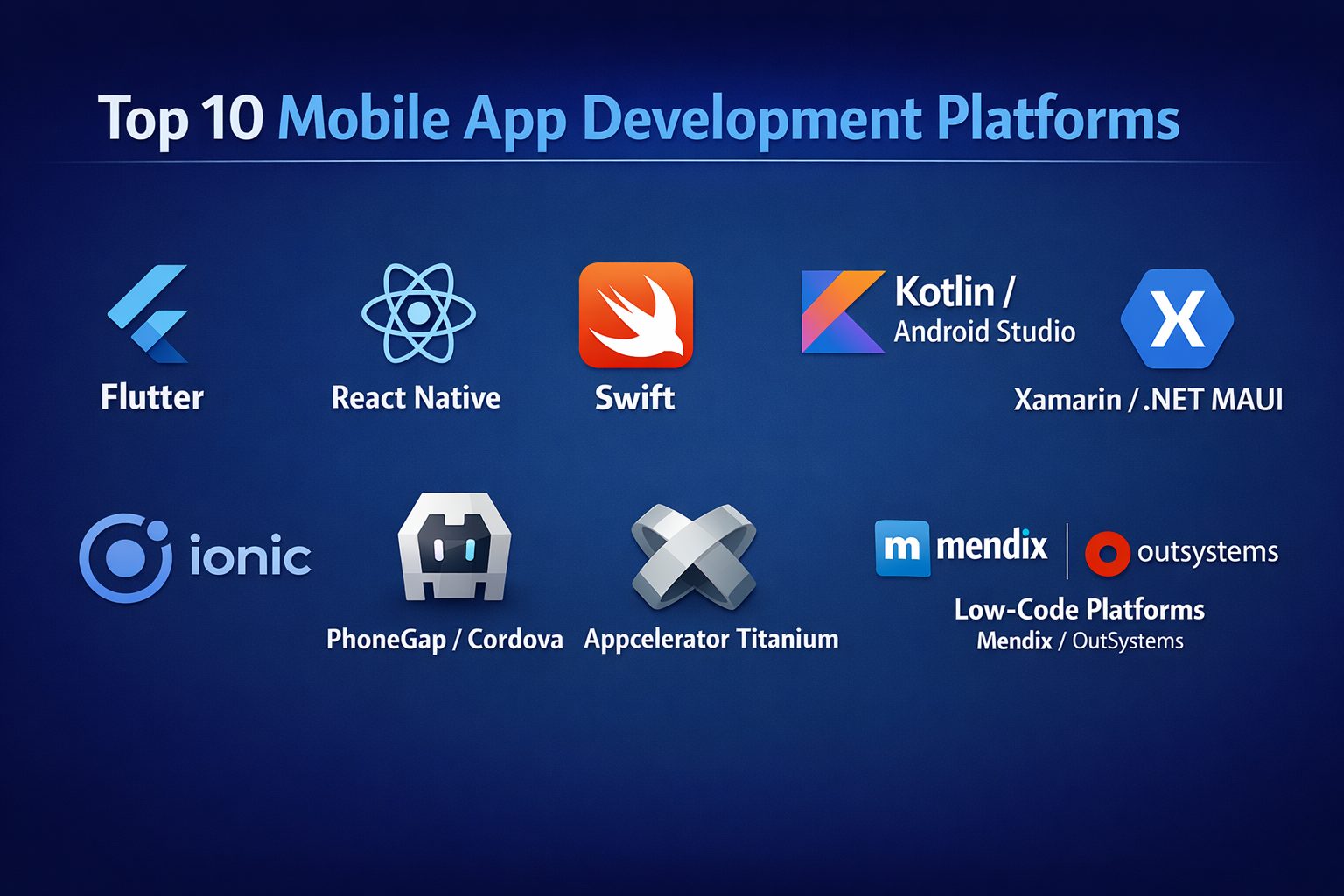 Top 10 Mobile App Development Platforms: Features, Pros, Cons ...