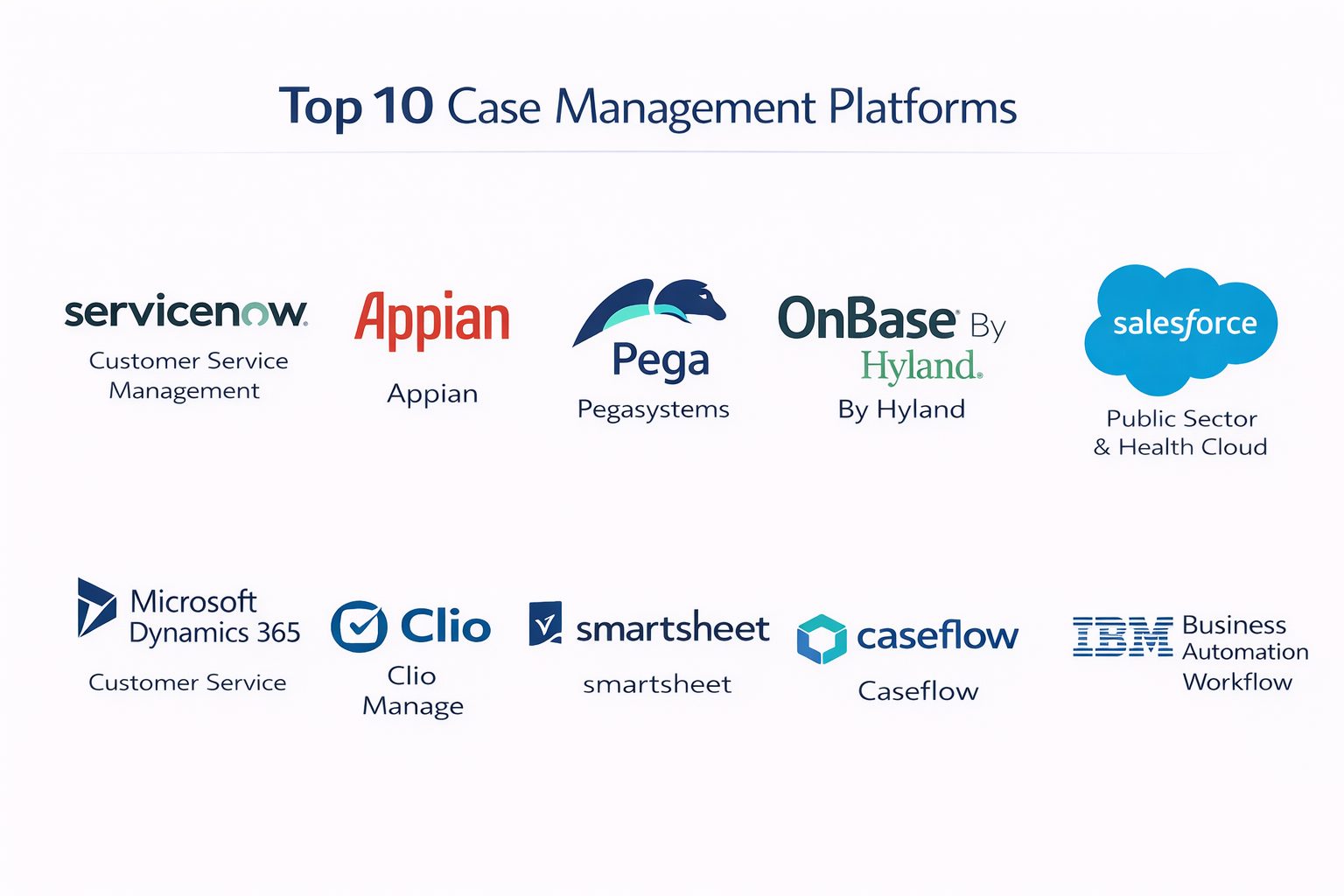 Top 10 Case Management Platforms: Features, Pros, Cons & Comparison ...