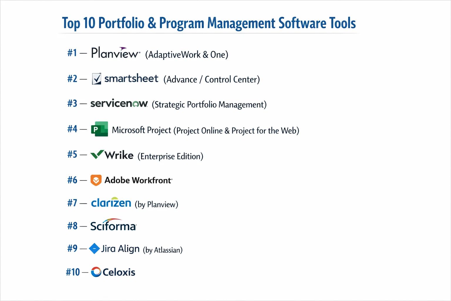 Top 10 Portfolio & Program Management (PPM) Tools: Features, Pros ...