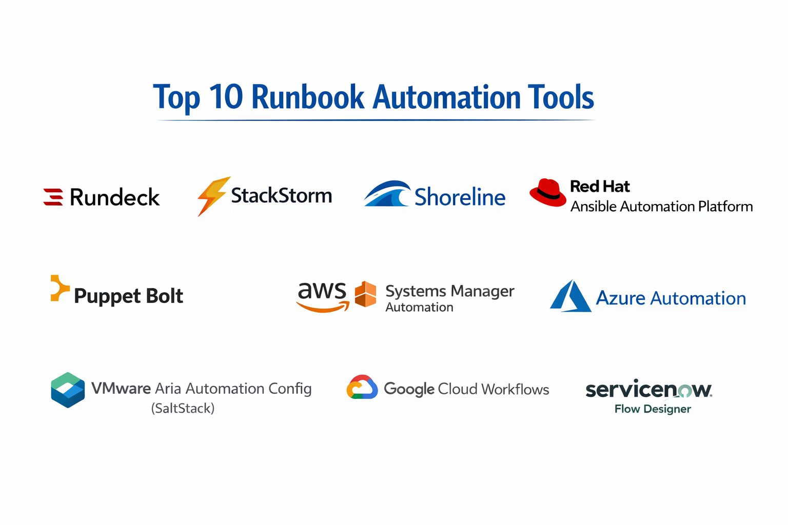 Top 10 Runbook Automation Tools: Features, Pros, Cons and Comparison ...