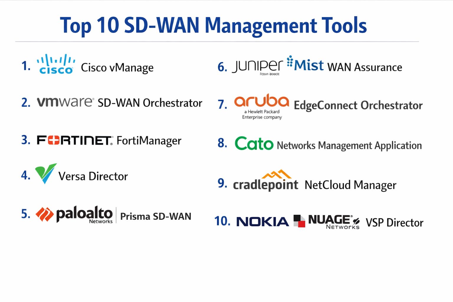 Top 10 SD-WAN Management Platforms: Features, Pros, Cons and Comparison ...