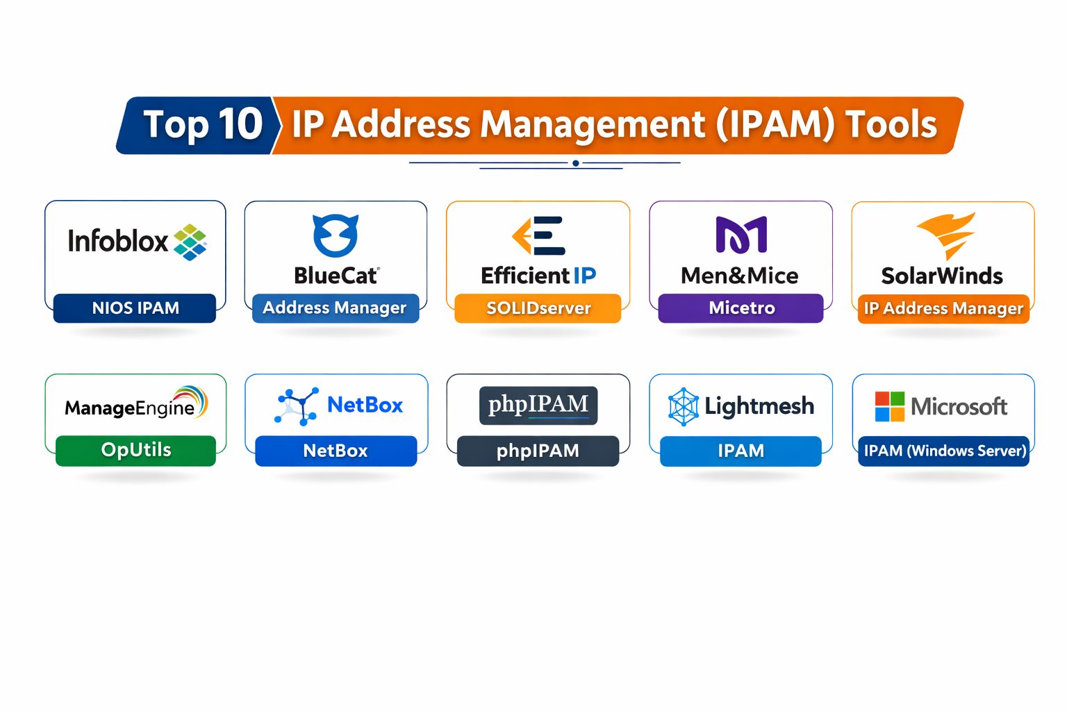 Top 10 IP Address Management (IPAM) Tools: Features, Pros, Cons and ...