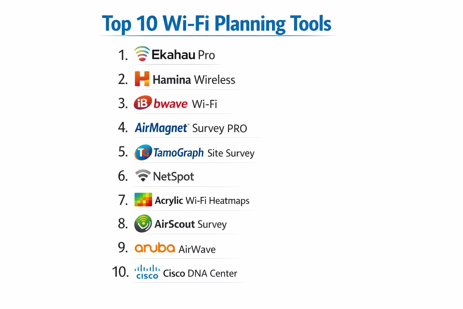 Top 10 Wi-Fi Planning Tools: Features, Pros, Cons and Comparison – Best ...