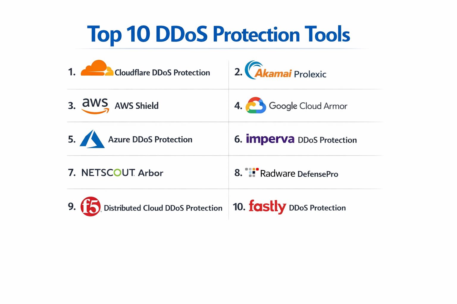 Top 10 DDoS Protection Tools: Features, Pros, Cons & Comparison – Best ...