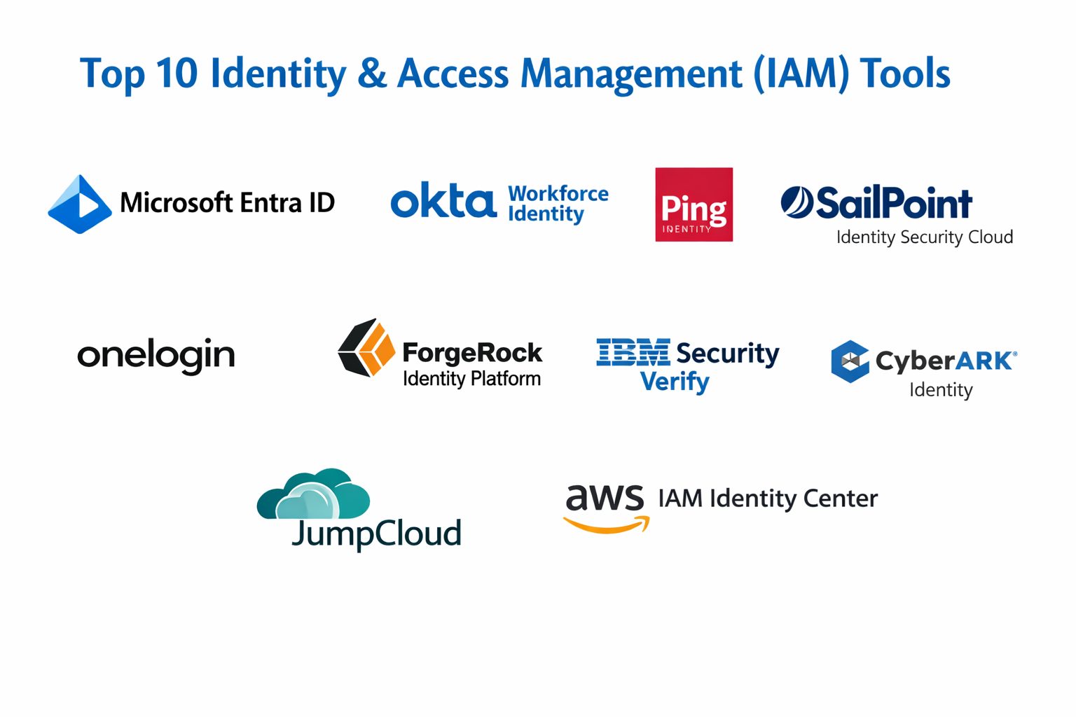 Top 10 Identity & Access Management (IAM) Tools: Features, Pros, Cons ...