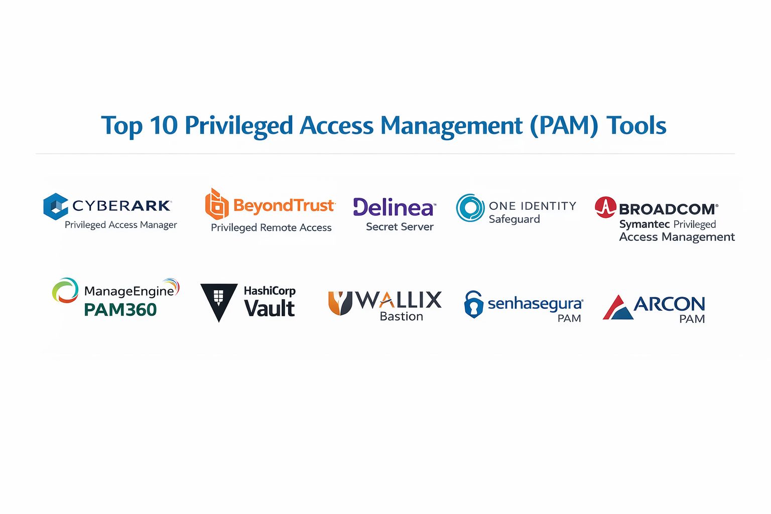 Top 10 Privileged Access Management (PAM) Tools: Features, Pros, Cons ...