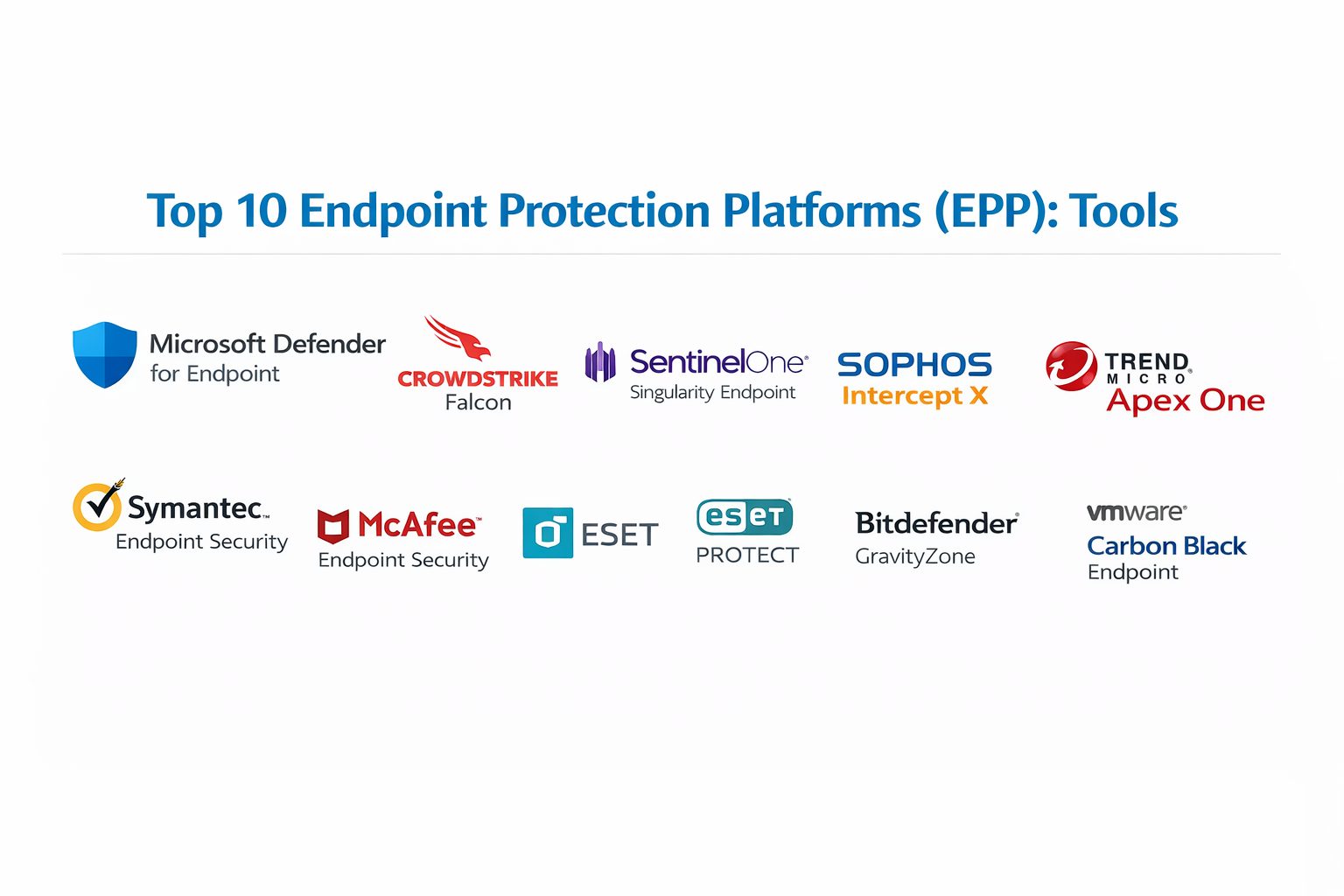 Top 10 Endpoint Protection Platforms (EPP): Features, Pros, Cons and ...