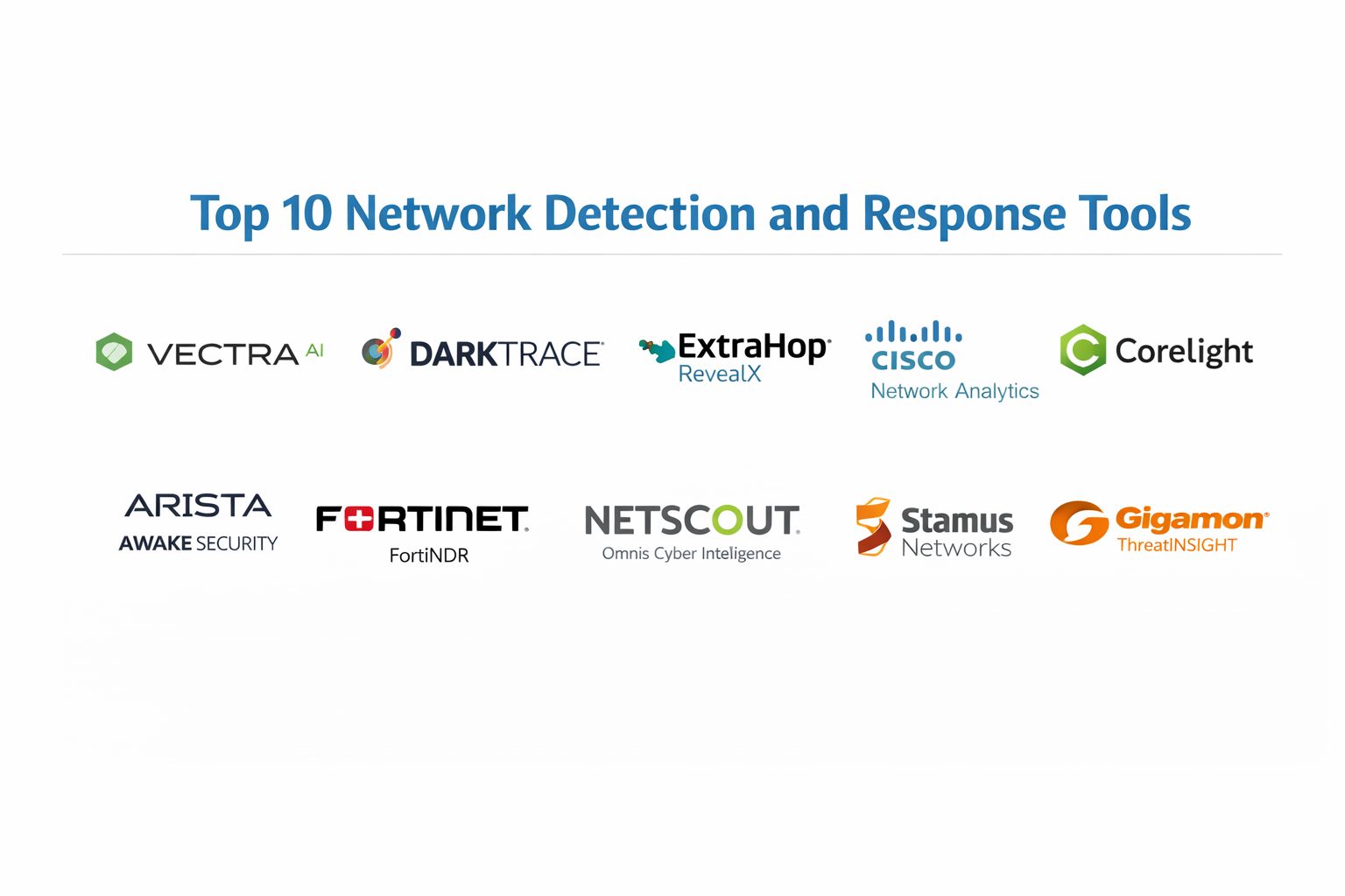 Top 10 Network Detection and Response Tools: Features, Pros, Cons and ...
