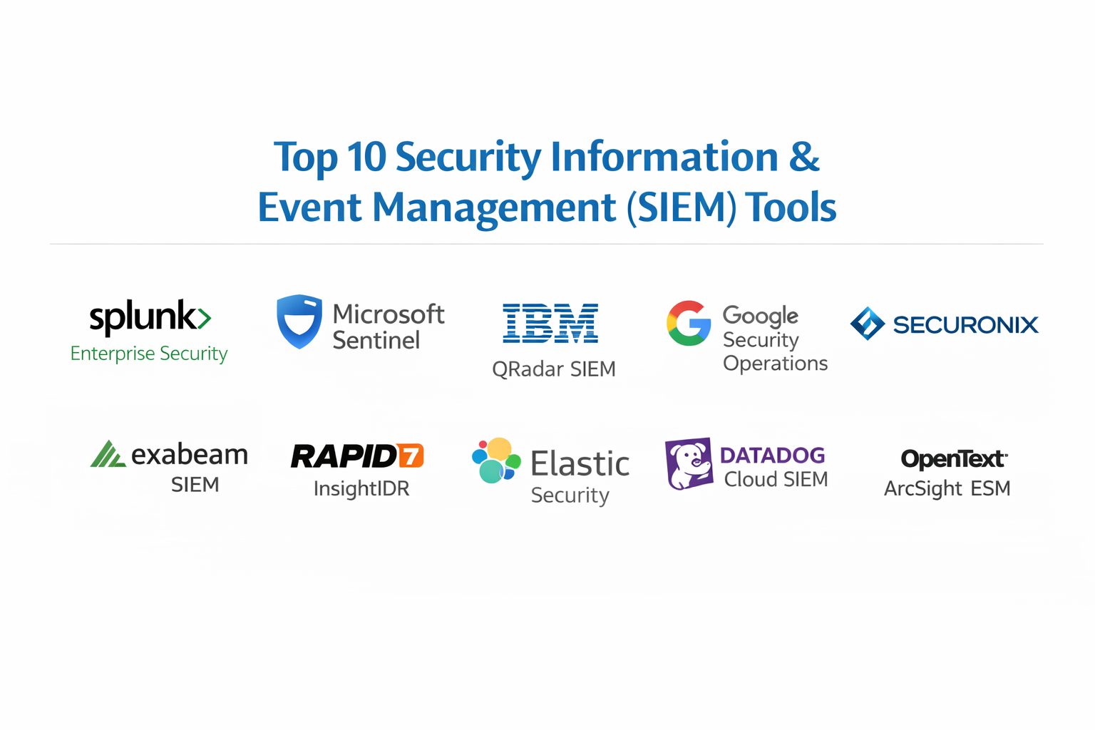 Top 10 Security Information & Event Management (SIEM) Tools: Features ...