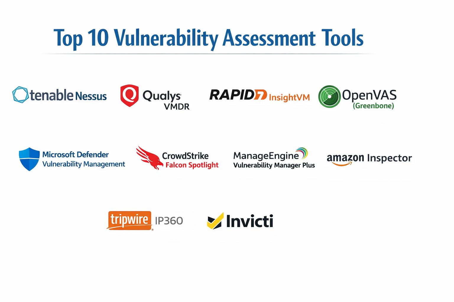 Top 10 Vulnerability Assessment Tools: Features, Pros, Cons and ...