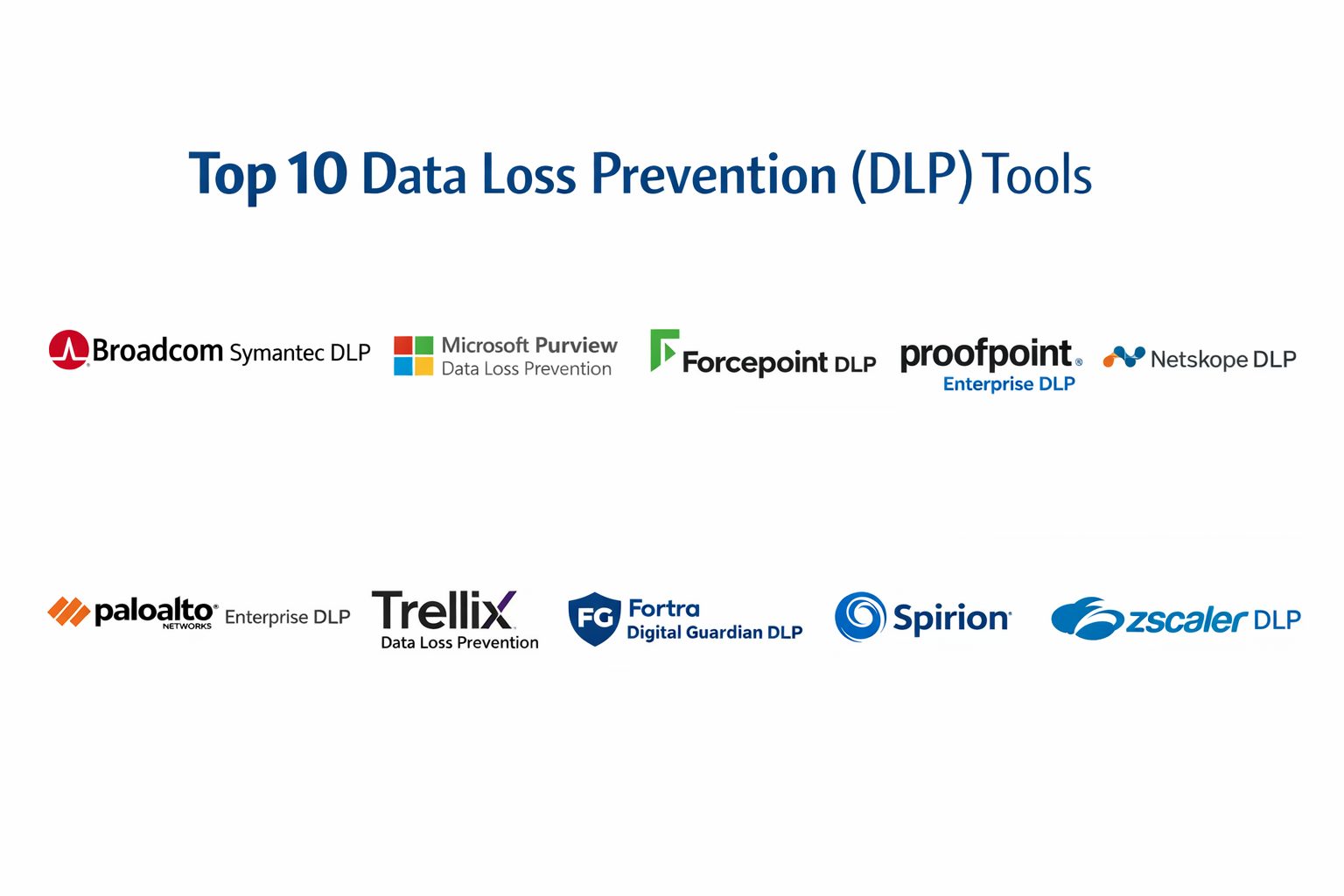 Top 10 Data Loss Prevention (DLP) Tools: Features, Pros, Cons and ...