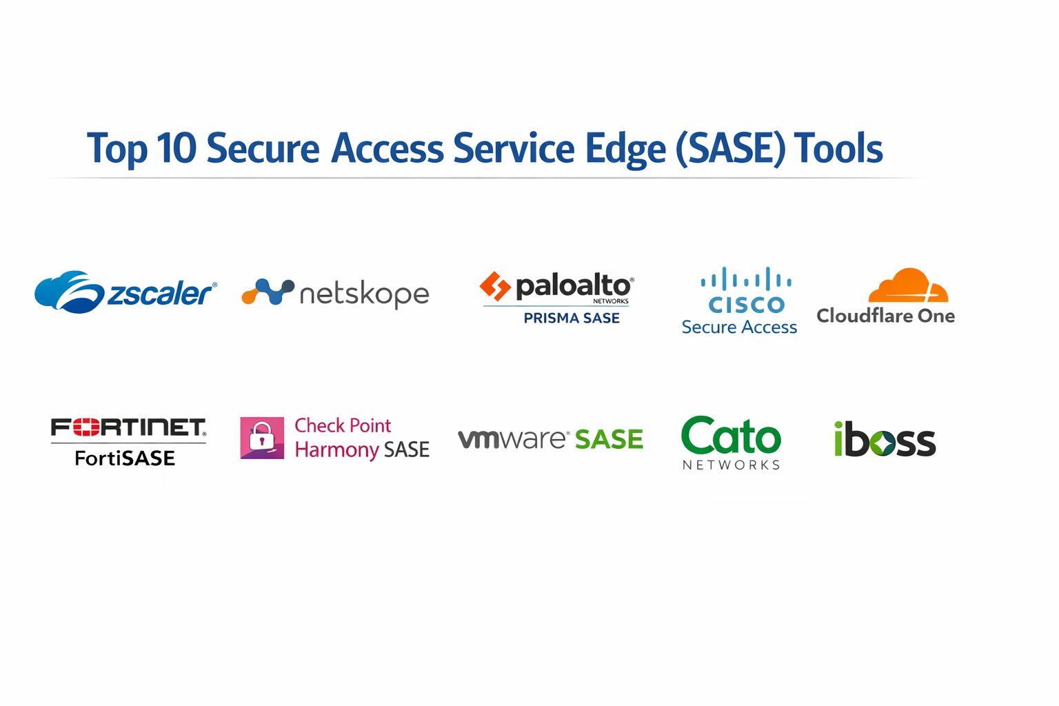 Top 10 Secure Access Service Edge (SASE) Platforms: Features, Pros ...