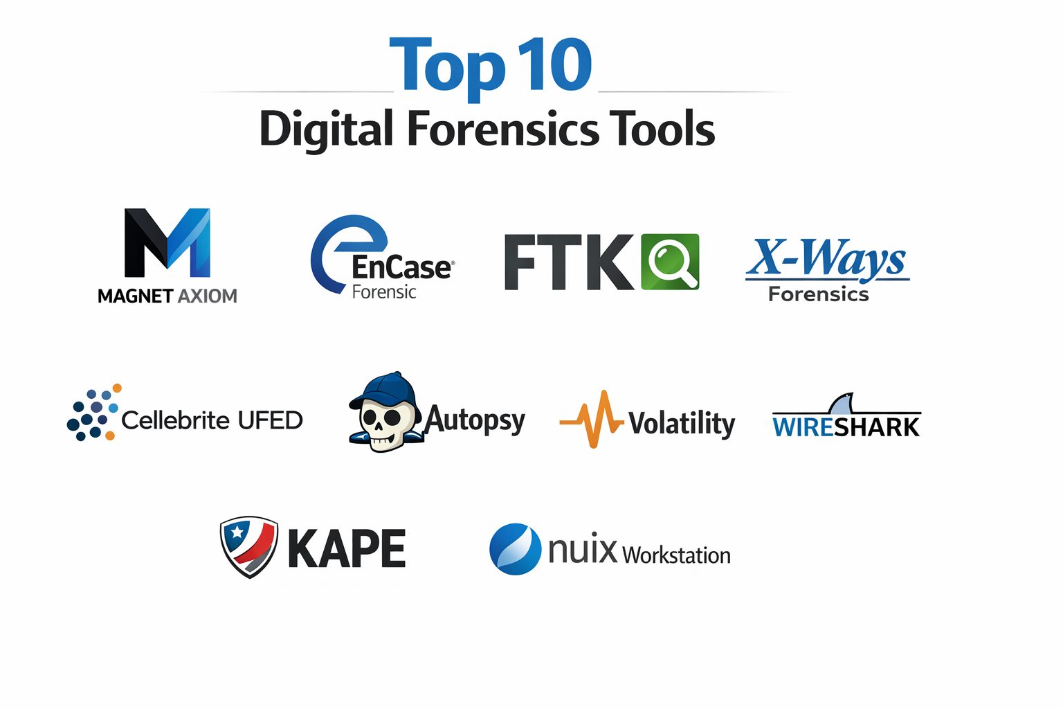 Top 10 Digital Forensics Tools: Features, Pros, Cons and Comparison ...