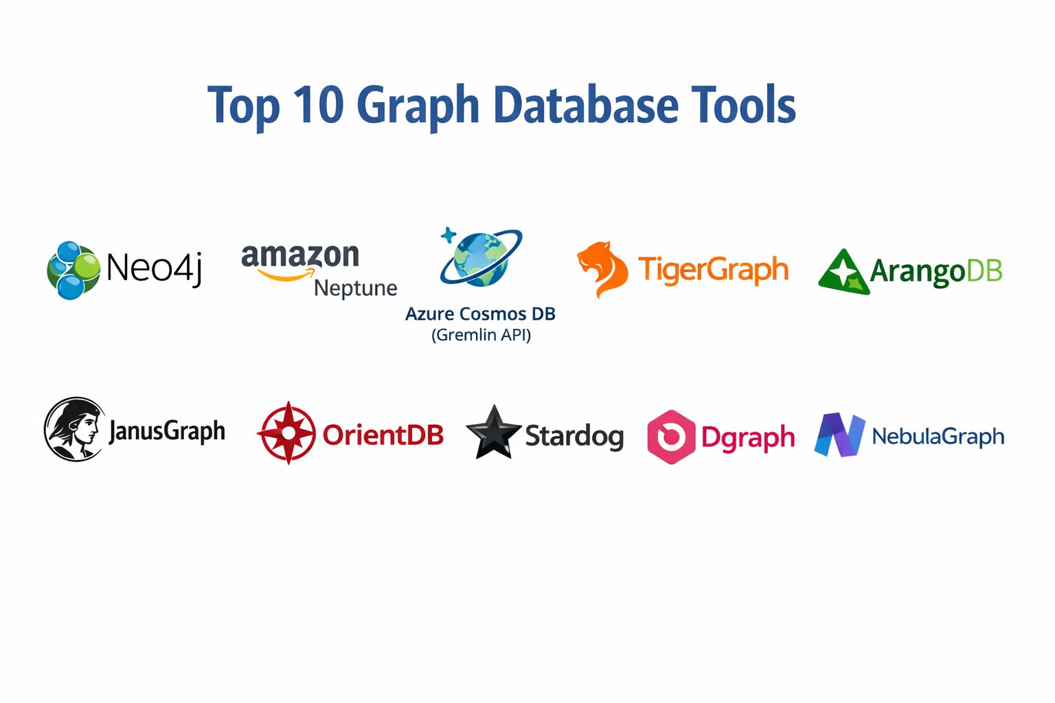 Top 10 Graph Database Platforms: Features, Pros, Cons & Comparison ...