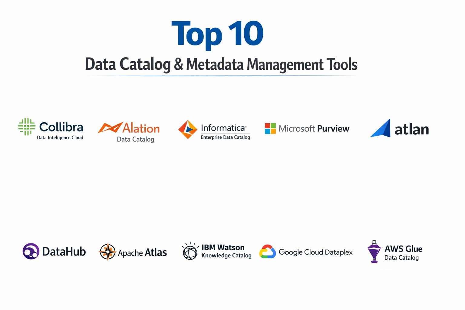 Top 10 Data Catalog and Metadata Management Tools: Features, Pros, Cons ...