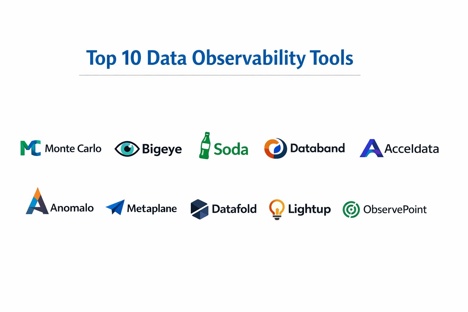 Top 10 Data Observability Tools: Features, Pros, Cons and Comparison ...