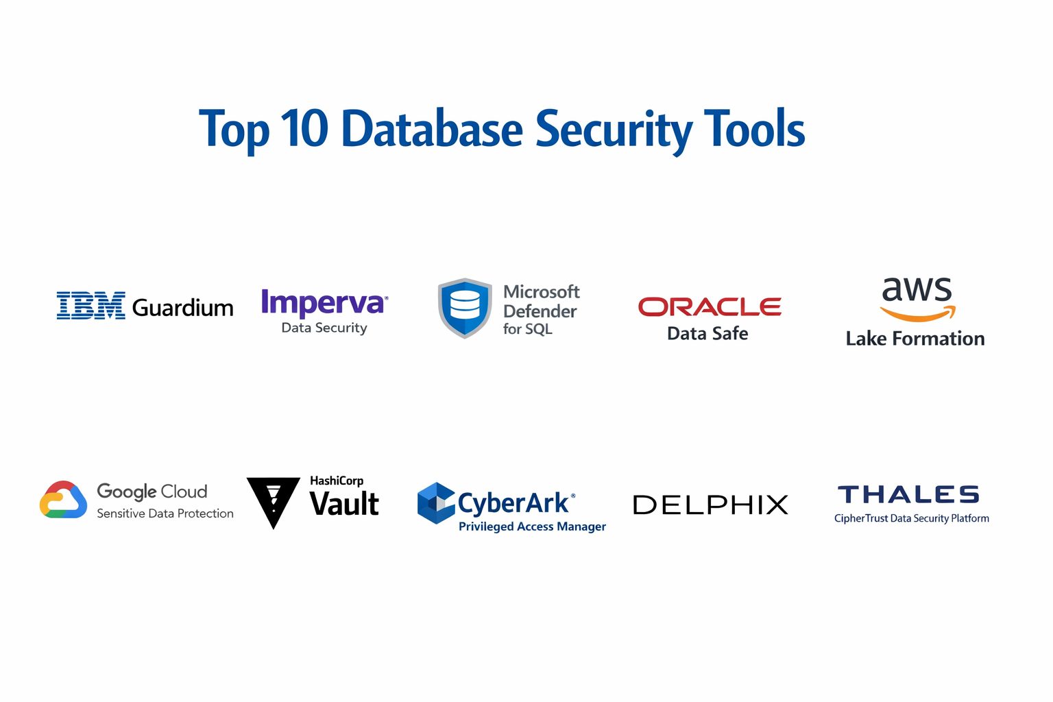 Top 10 Database Security Tools: Features, Pros, Cons and Comparison ...