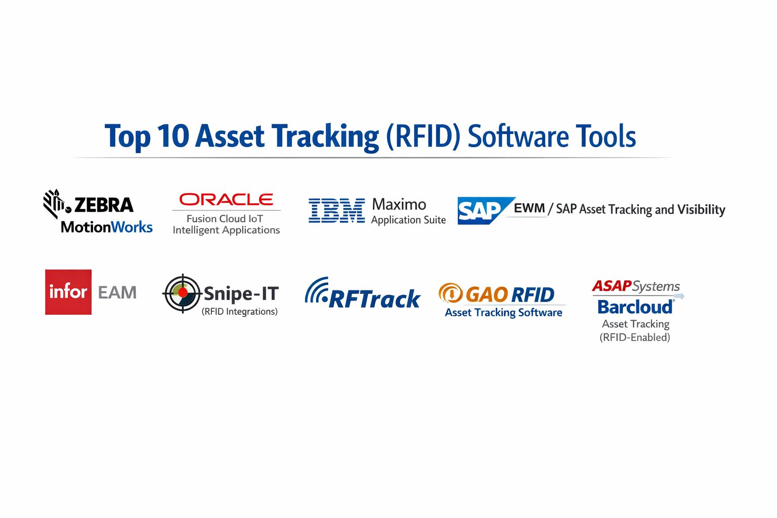Top 10 Asset Tracking (RFID) Software: Features, Pros, Cons ...