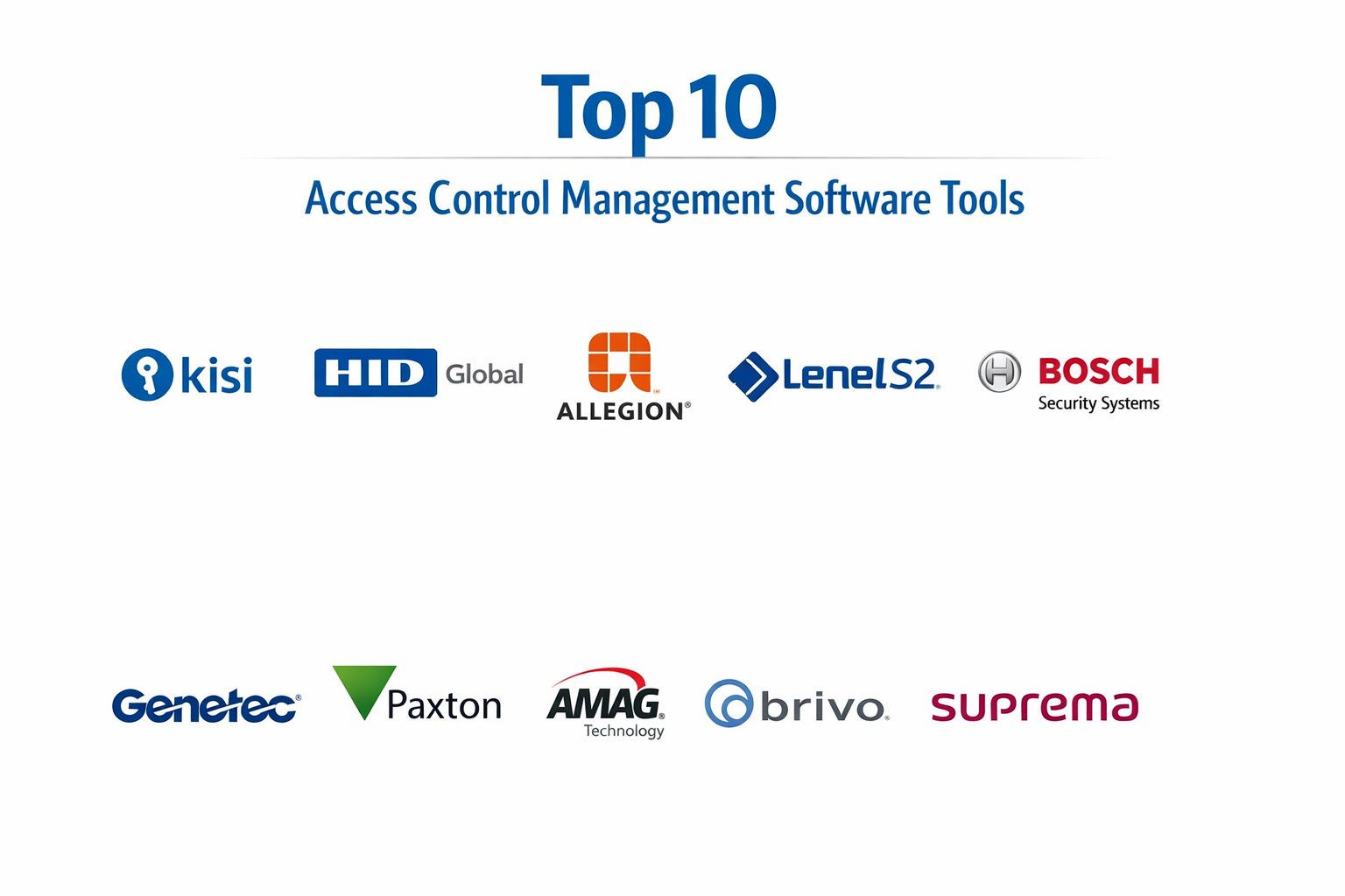 Top 10 Access Control Management Software: Features, Pros, Cons ...