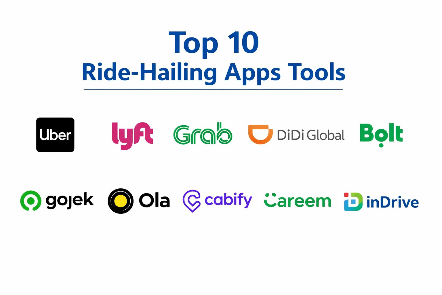 Top 10 Ride-Hailing Apps: Features, Pros, Cons & Comparison – Best DevOps