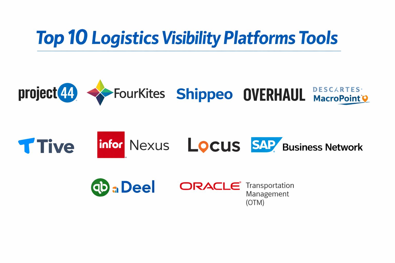 Top 10 Logistics Visibility Platforms: Features, Pros, Cons ...