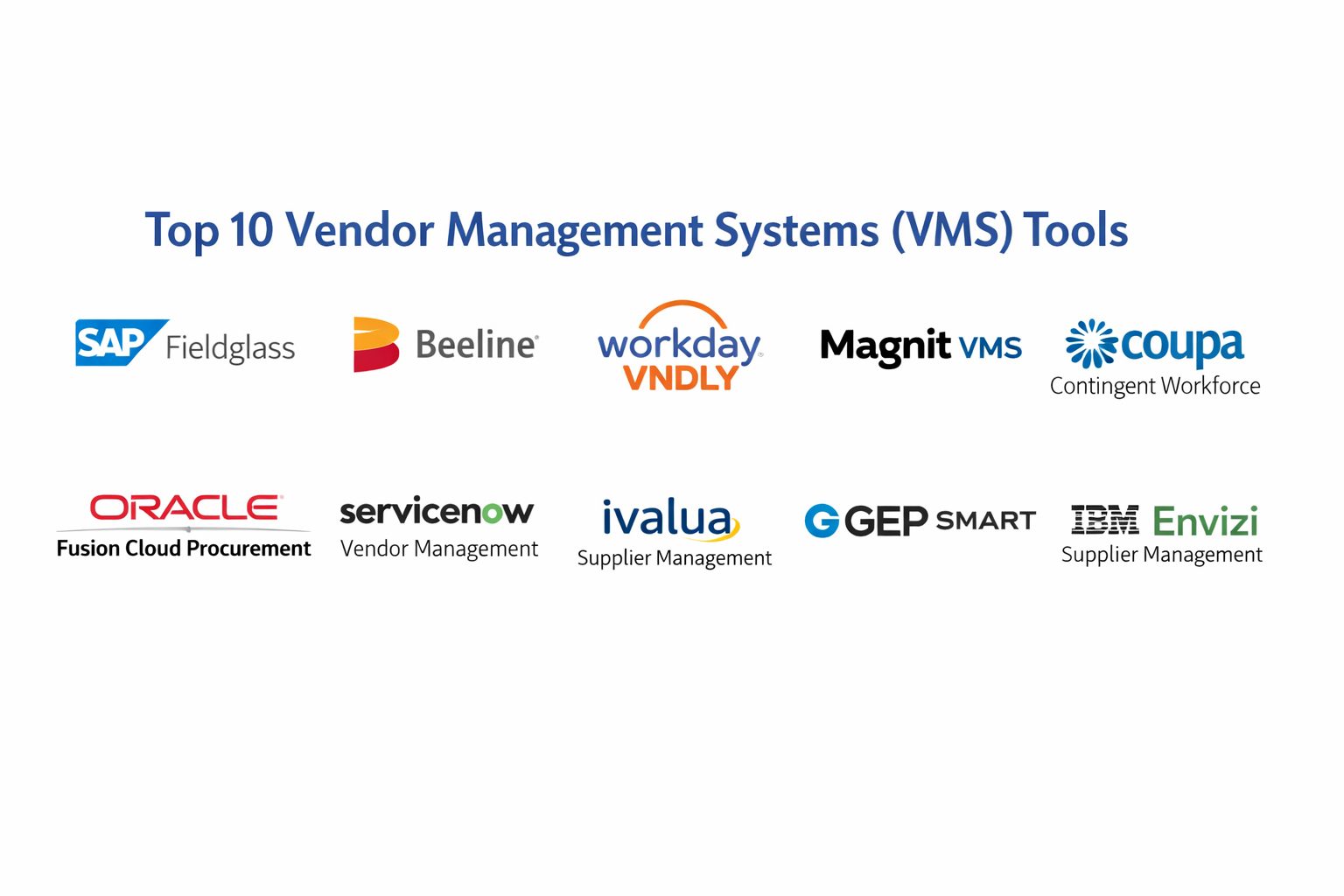 Top 10 Vendor Management Systems (VMS): Features, Pros, Cons and ...