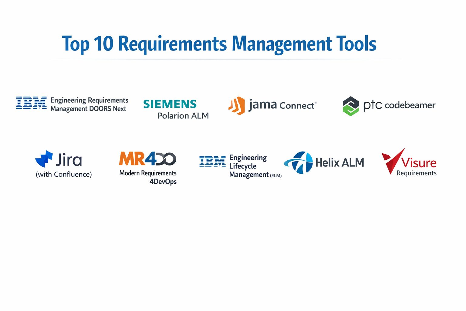 Top 10 Requirements Management Tools: Features, Pros, Cons & Comparison ...
