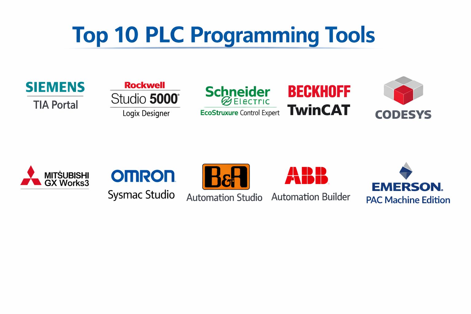 Top 10 PLC Programming Tools: Features, Pros, Cons & Comparison – Best ...