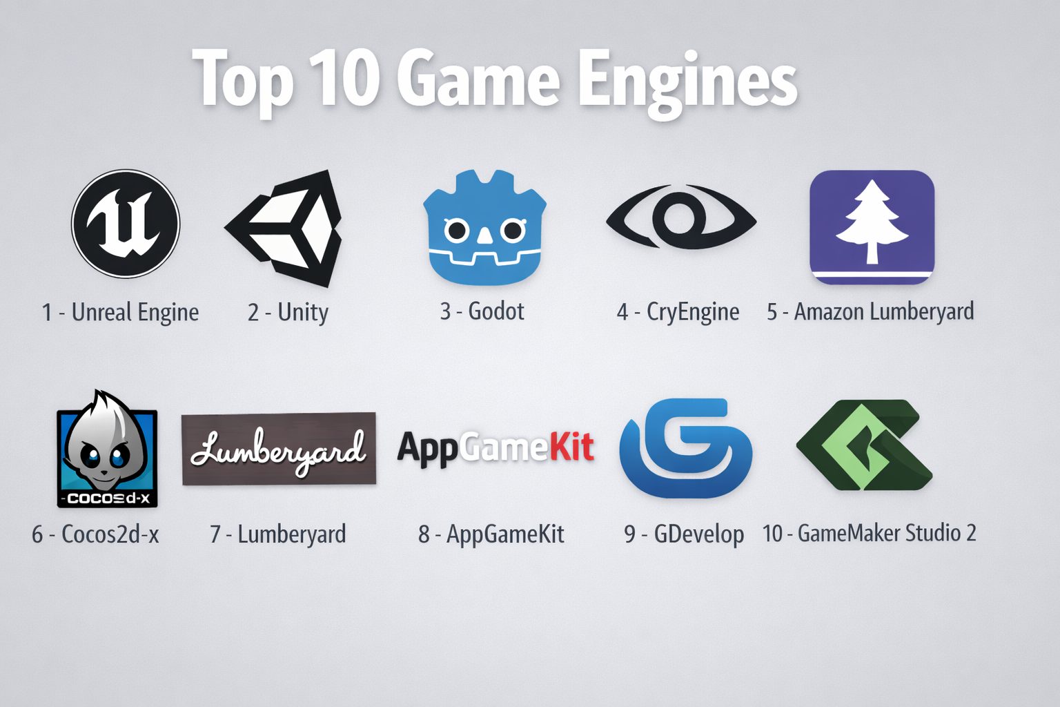 Top 10 Game Engines: Features, Pros, Cons & Comparison – Best DevOps