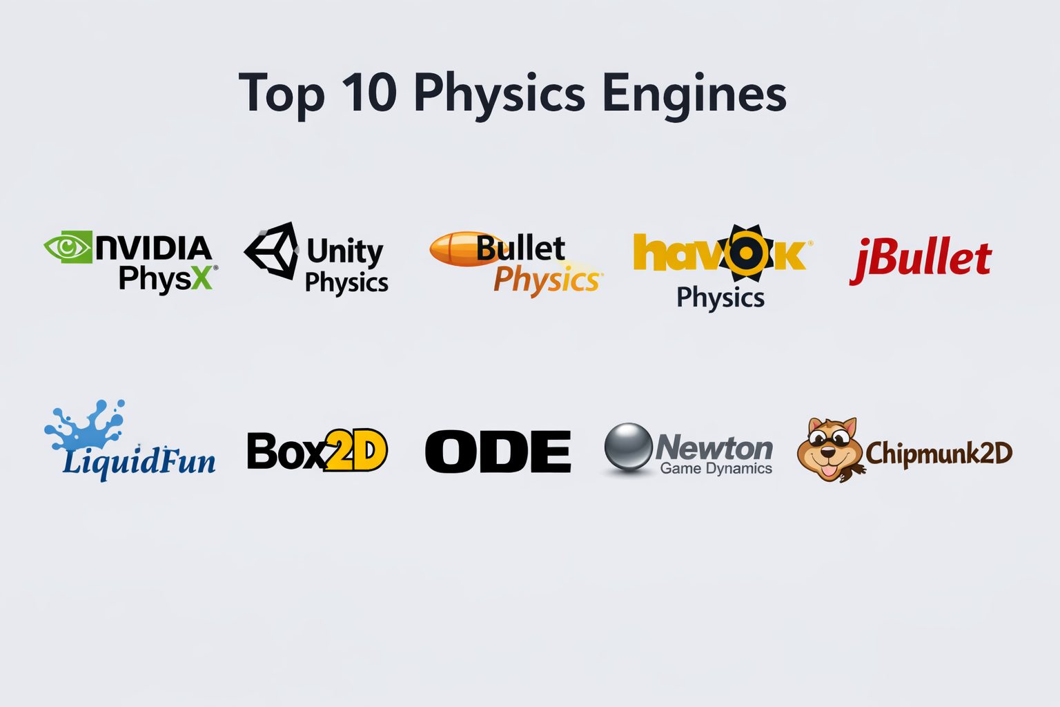 Top 10 Physics Engines: Features, Pros, Cons & Comparison – Best DevOps