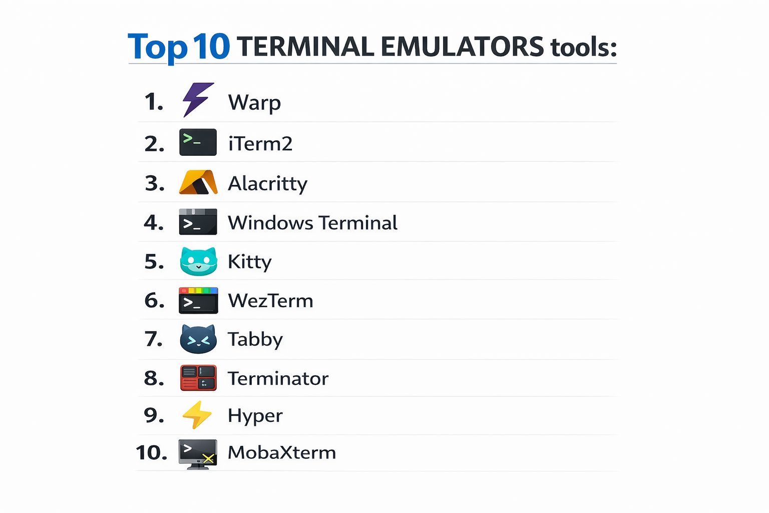 TOP 10 TERMINAL EMULATORS: FEATURES, PROS, CONS & COMPARISON – Best DevOps