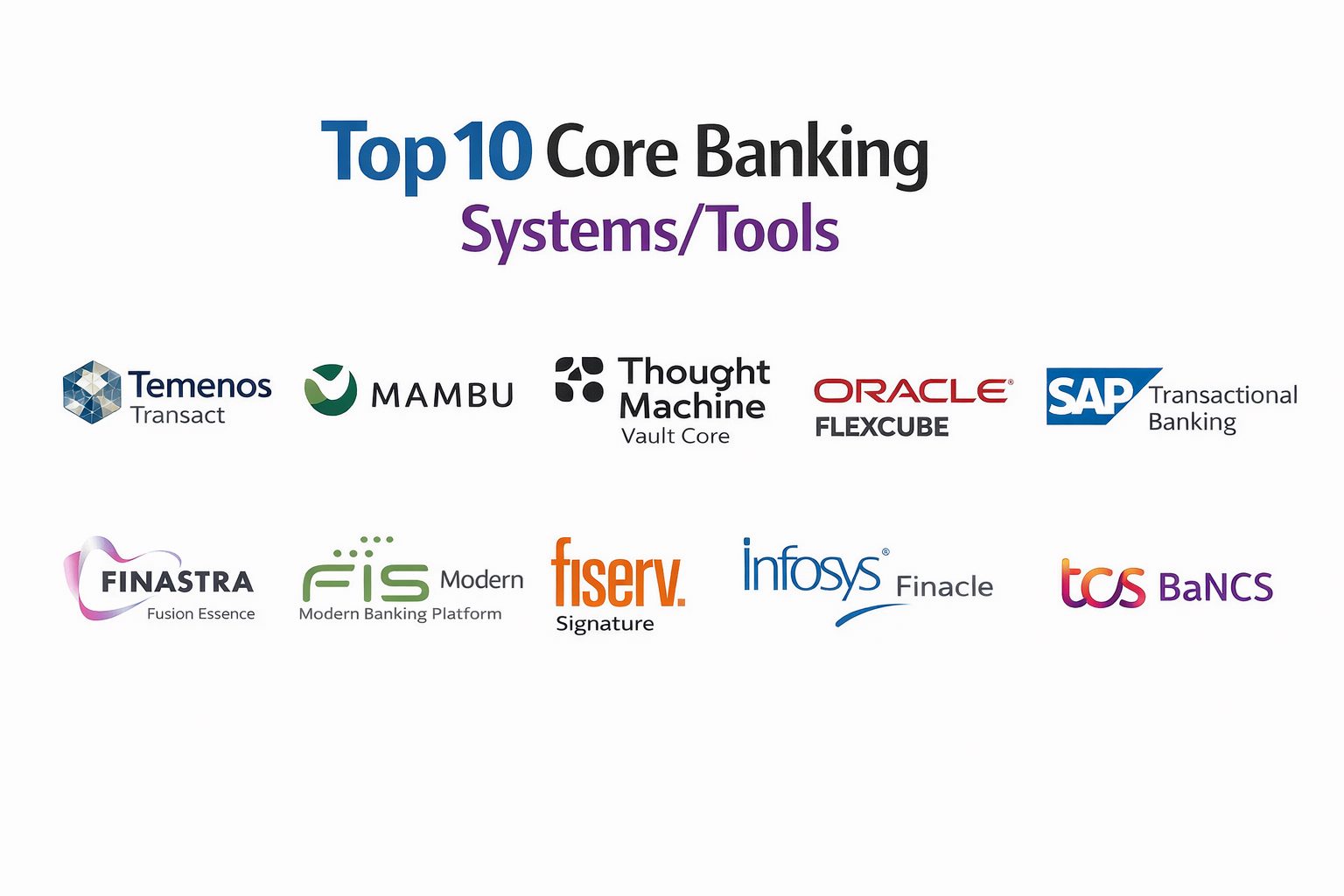 Top 10 Core Banking Systems: Features, Pros, Cons & Comparison – Best ...