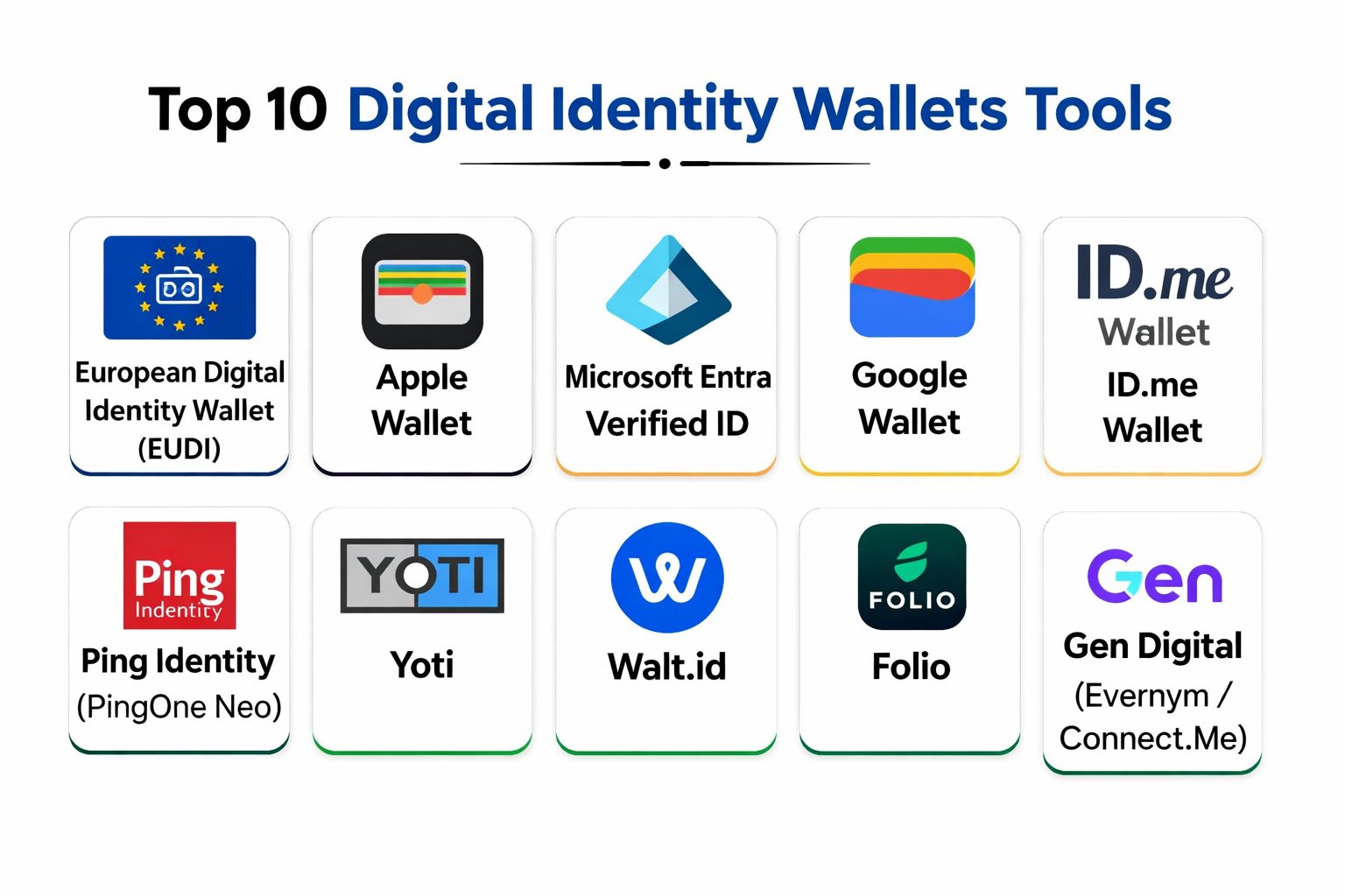 Top 10 Digital Identity Wallets: Features, Pros, Cons & Comparison ...