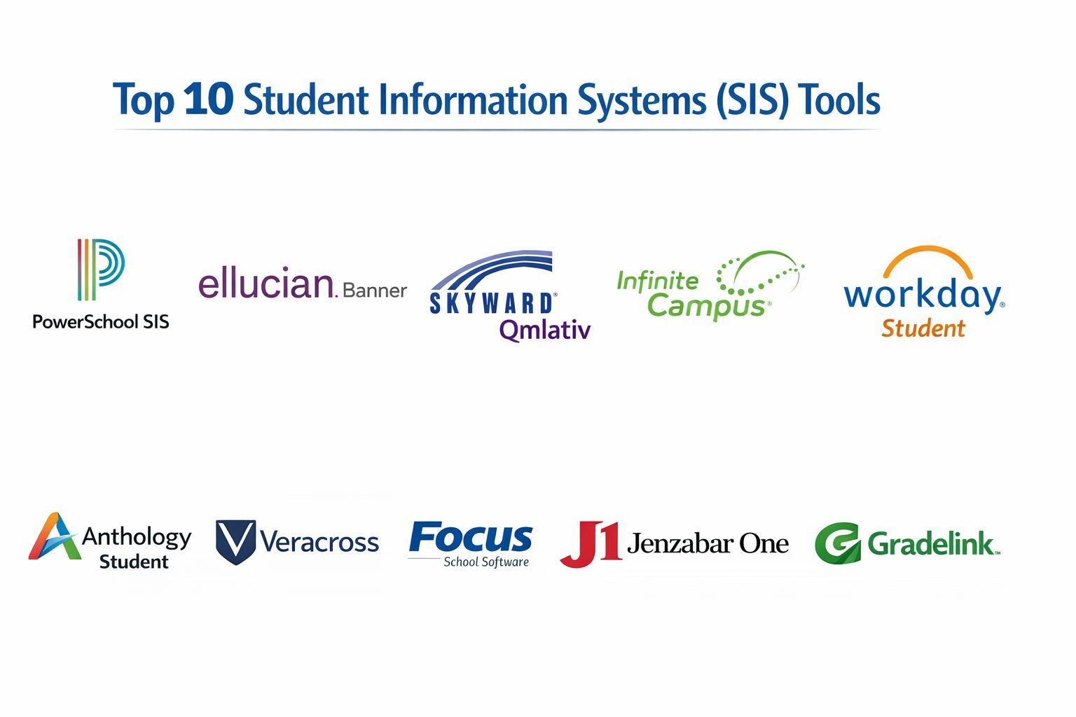 Top 10 Student Information Systems (SIS): Features, Pros, Cons ...