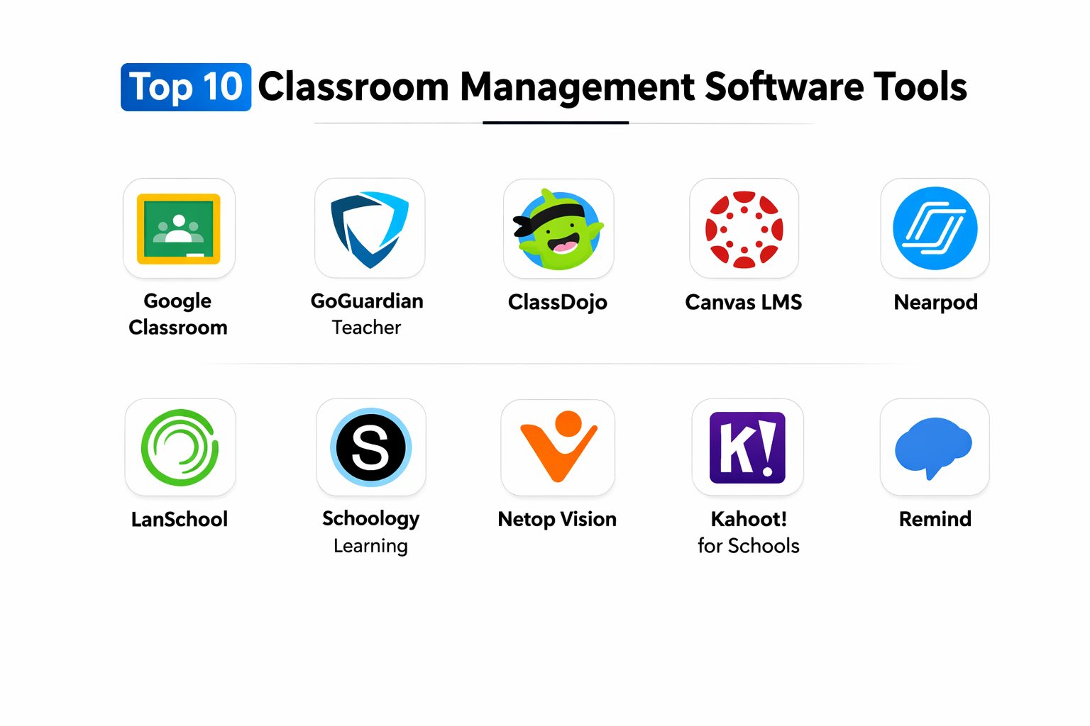Top 10 Classroom Management Software: Features, Pros, Cons & Comparison ...