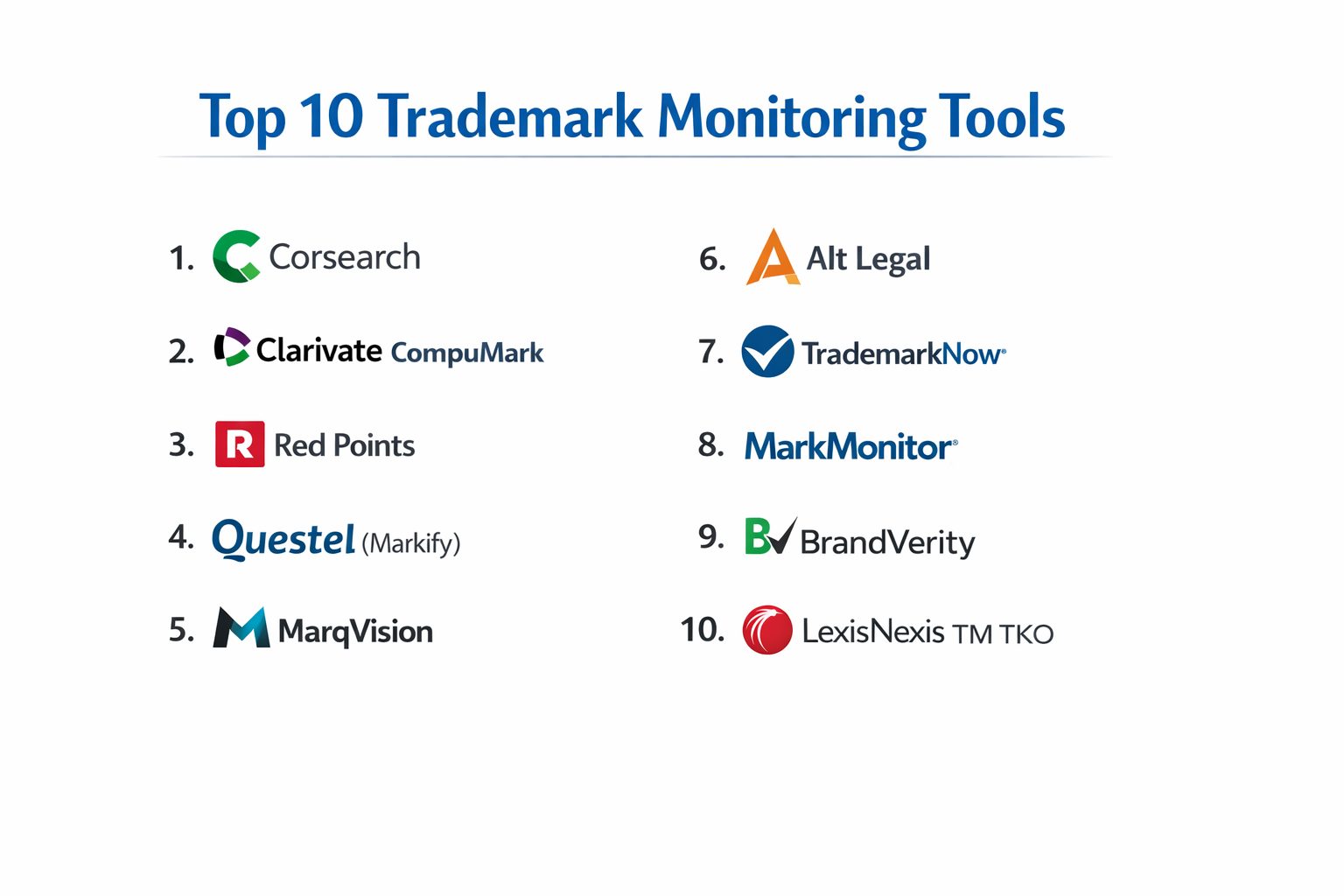 Top 10 Trademark Monitoring Tools: Features, Pros, Cons & Comparison ...