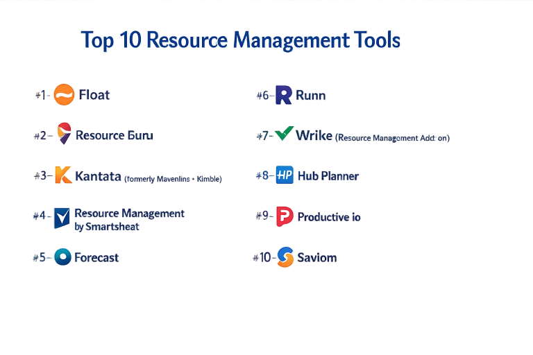 Top 10 Resource Management Tools: Capacity, Utilization & Strategic ...