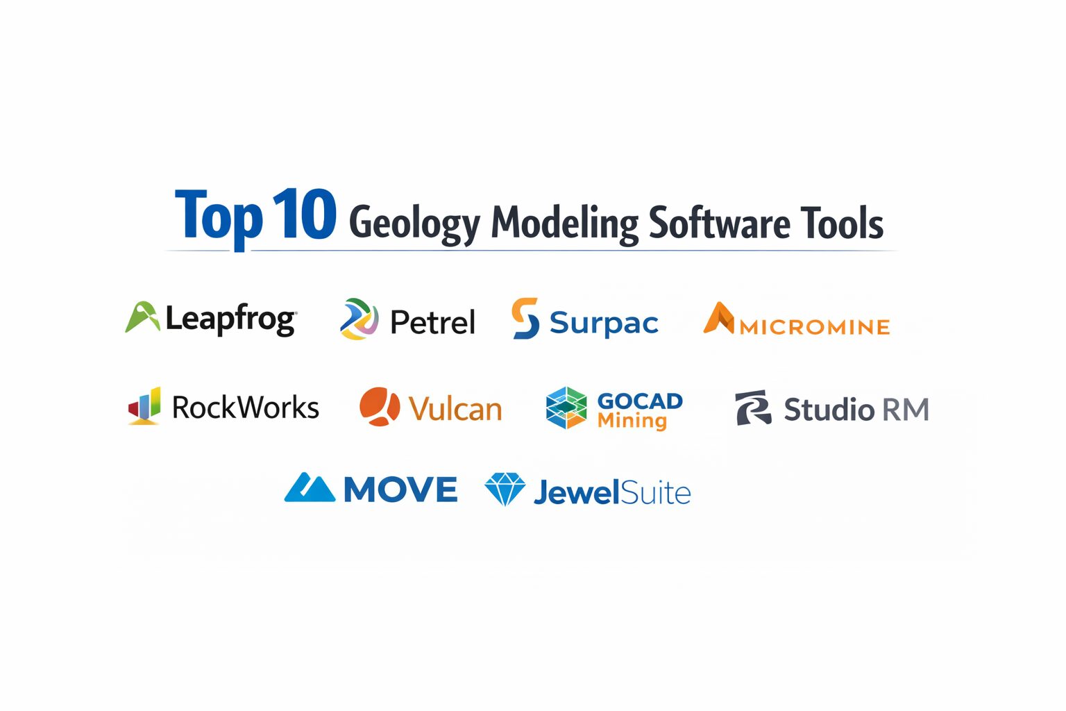 Top 10 Geology Modeling Software: Features, Pros, Cons & Comparison ...