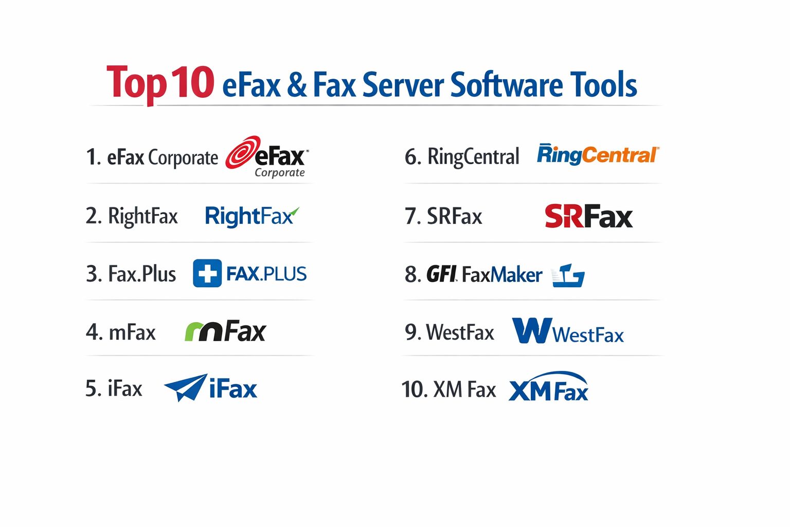 Top 10 eFax & Fax Server Software: Features, Pros, Cons & Comparison ...