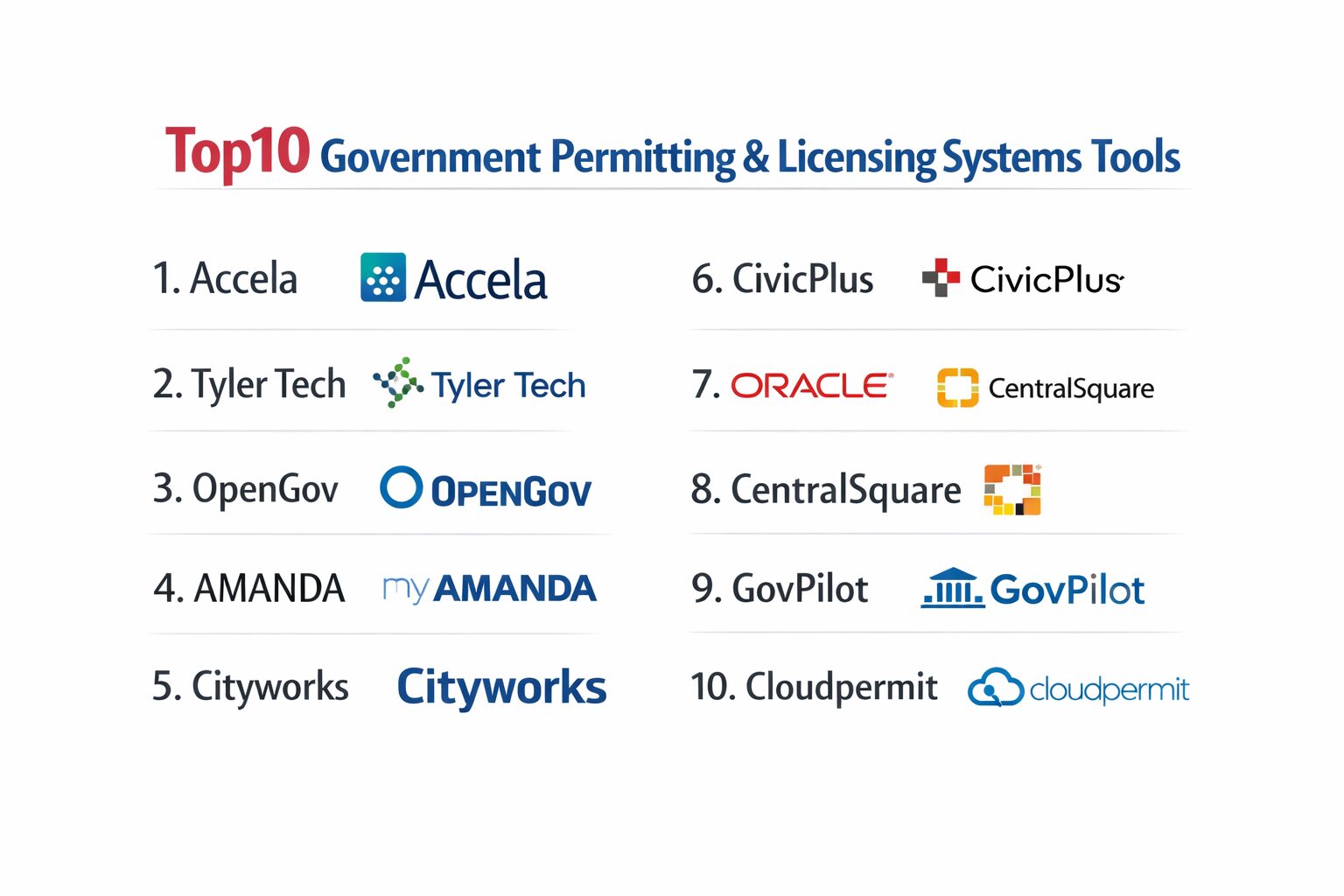 Top 10 Government Permitting & Licensing Systems: Features, Pros, Cons ...