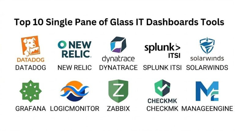 Top 10 Single Pane of Glass IT Dashboards: Features, Pros, Cons ...