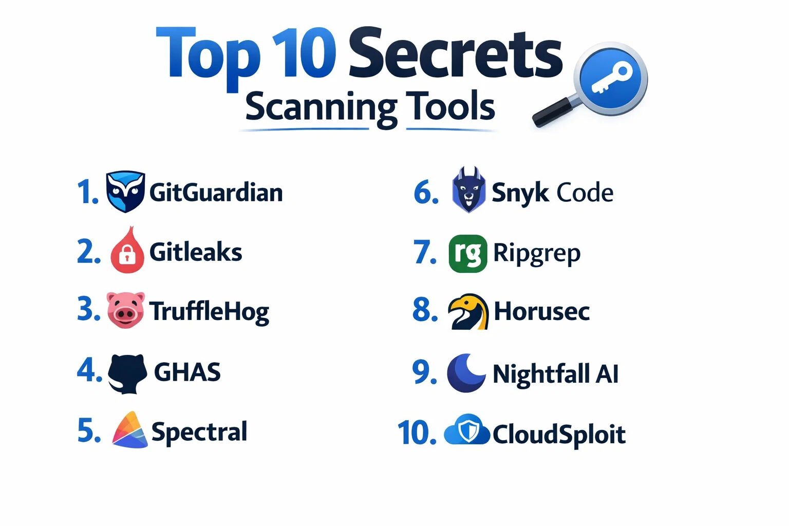 Top 10 Secrets Scanning Tools: Features, Pros, Cons & Comparison – Best ...