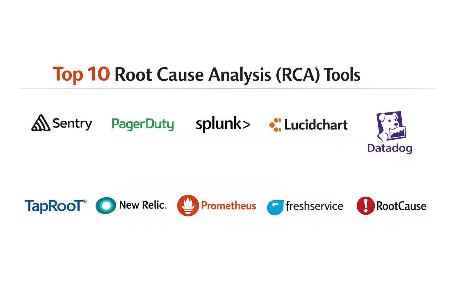 Top 10 Root Cause Analysis (RCA) Tools: Features, Pros, Cons ...