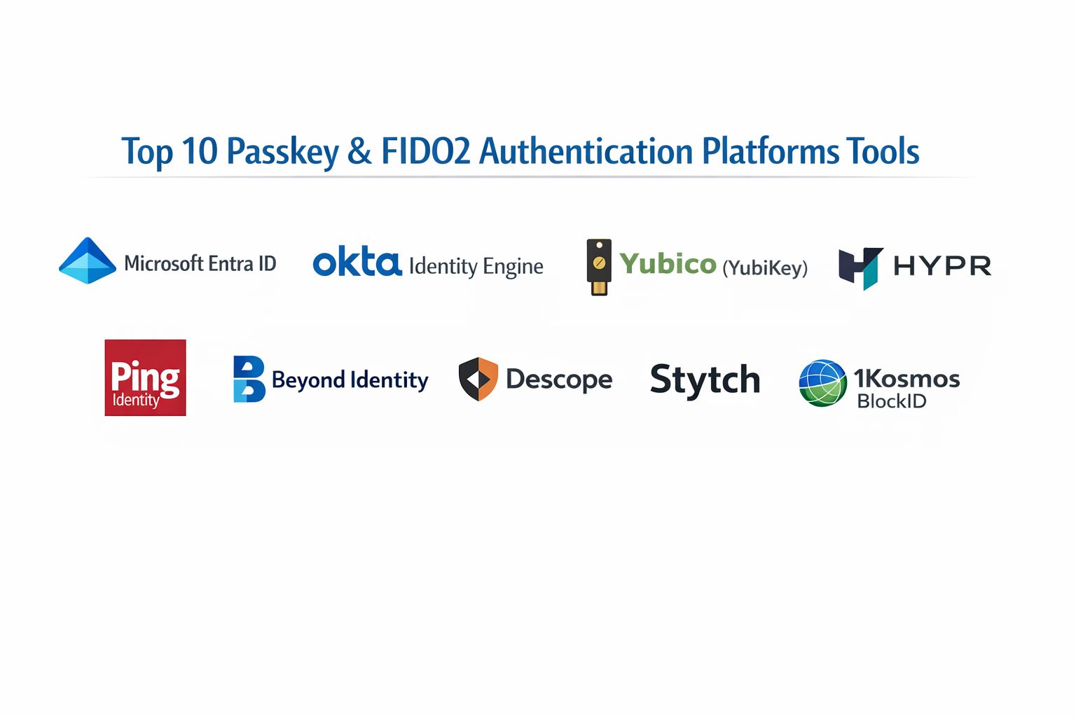 Top 10 Passkey & FIDO2 Authentication Platforms: Features, Pros, Cons ...